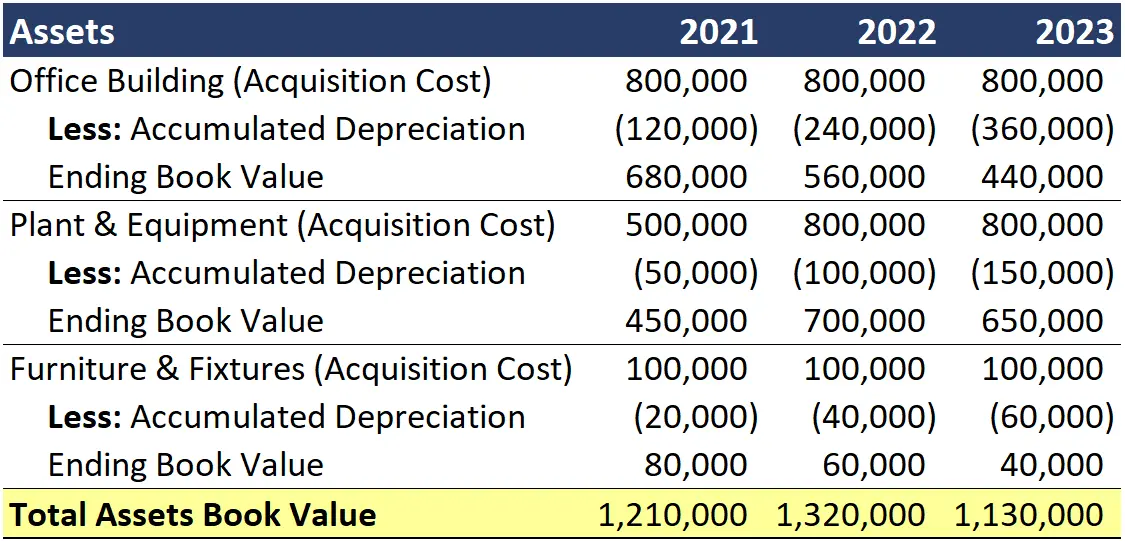 Residual Value Meaning Use Cases And Example Calculations